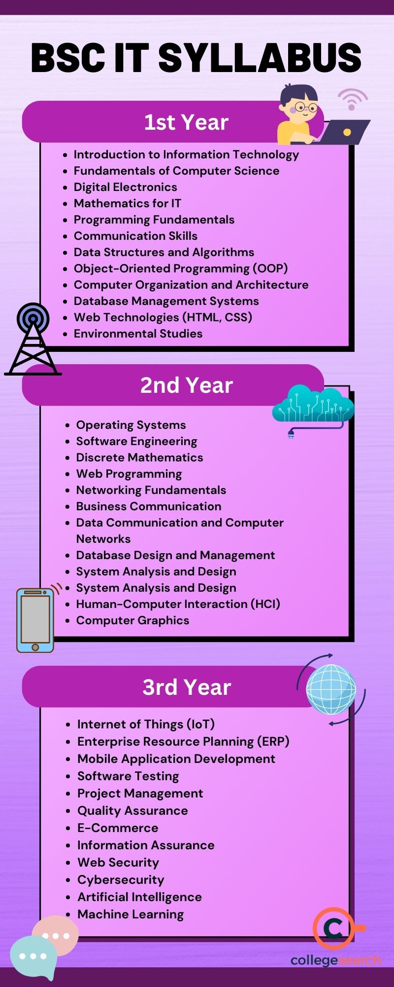 BSc IT Full Form Subjects Syllabus Eligibility Colleges Salary 2024 BSc IT Full Form Subjects Syllabus Eligibility Colleges Salary 2024